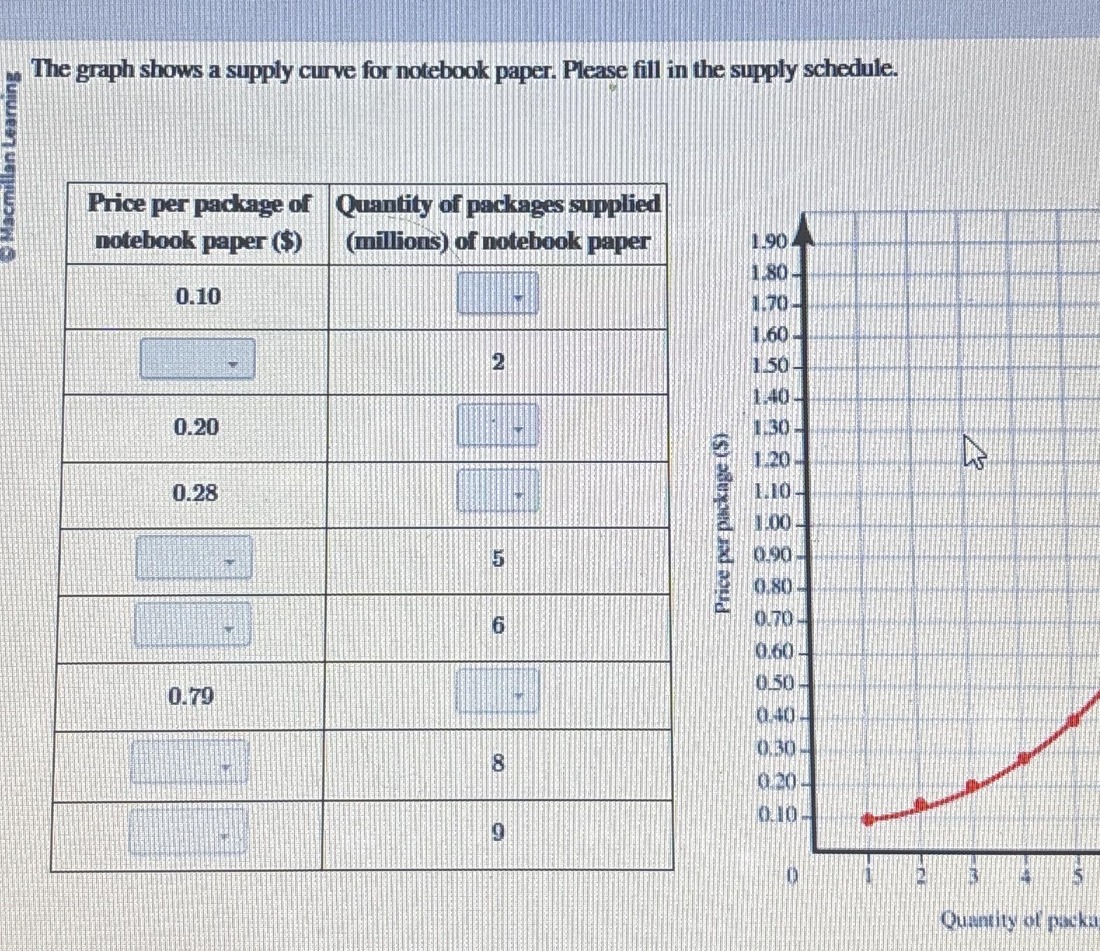 Solved The graph shows a supply curve for notebook paper. | Chegg.com