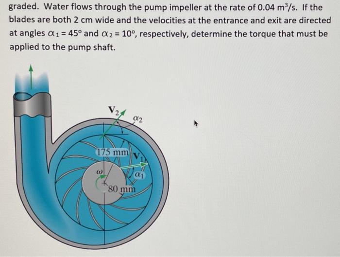 Solved graded. Water flows through the pump impeller at the | Chegg.com