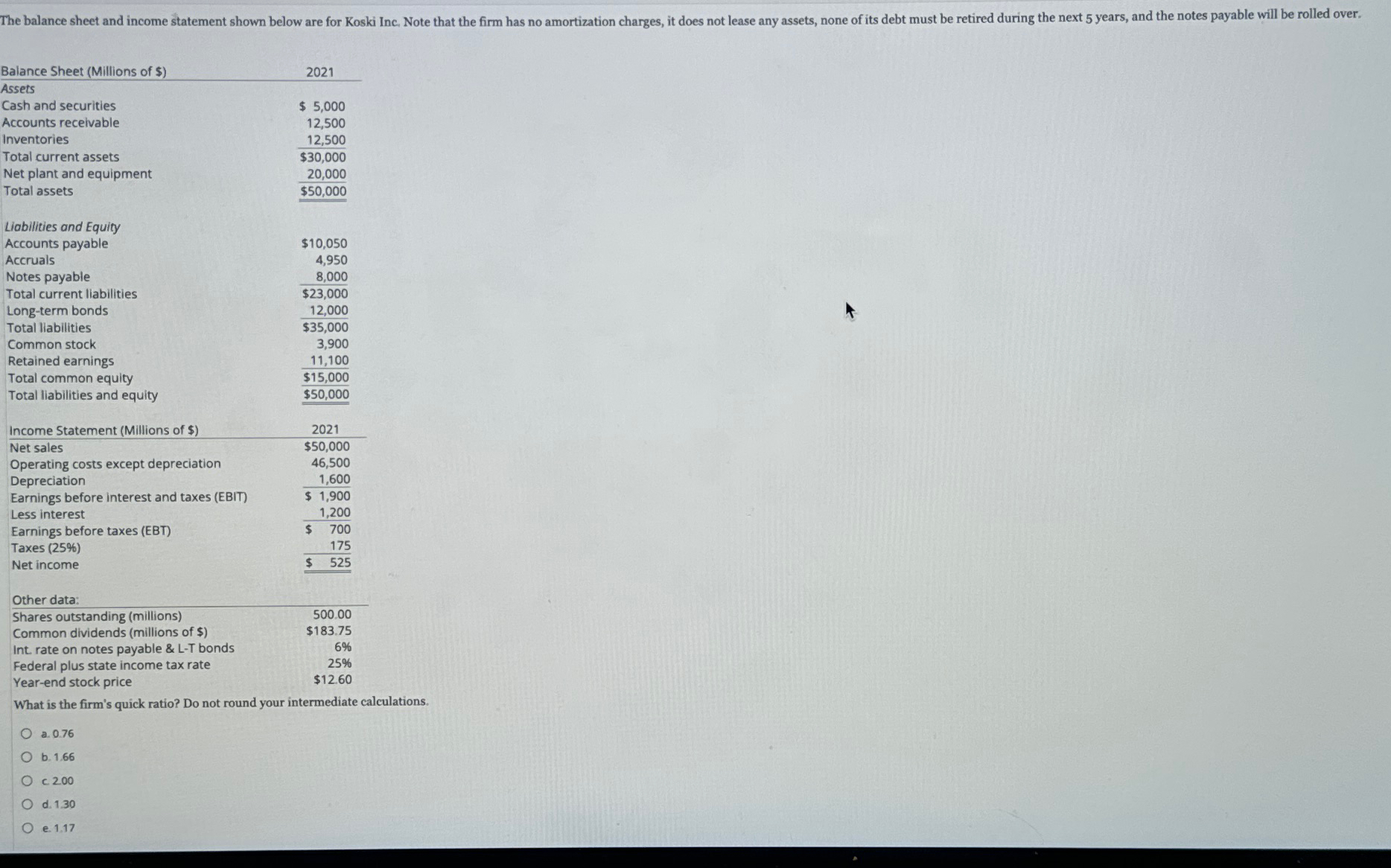 Solved \table[[Balance Sheet (Millions of $ | Chegg.com
