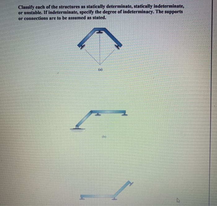 Solved Classify each of the structures as statically | Chegg.com