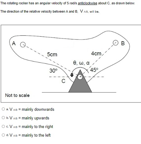 Solved The rotating rocker has an angular velocity of 5rads | Chegg.com