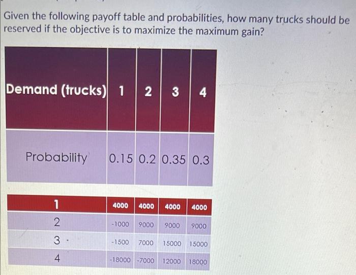 Solved Given the following payoff table and probabilities, | Chegg.com