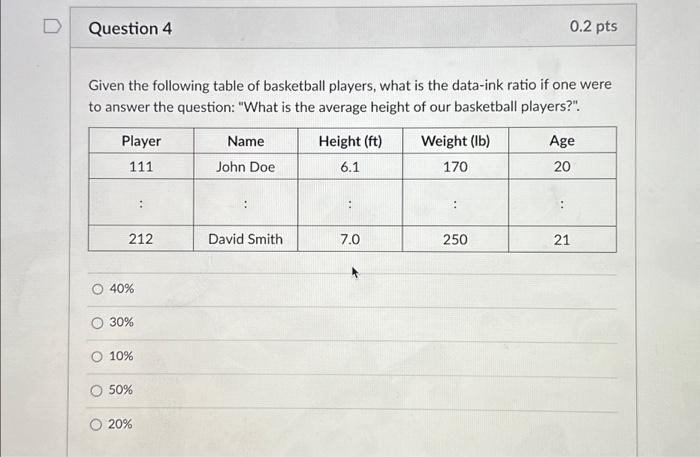 Solved Question 4 Given the following table of basketball | Chegg.com