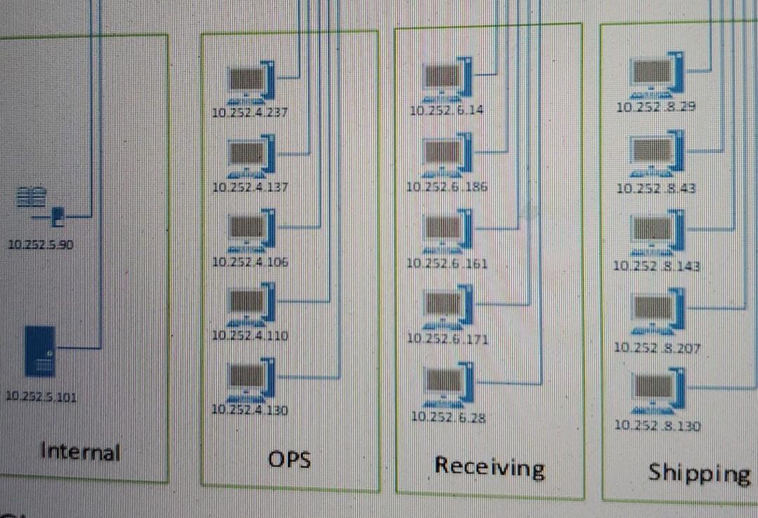 Solved Internat 10/2521204 X 10.252.191 WT 02521 10/2521247 | Chegg.com