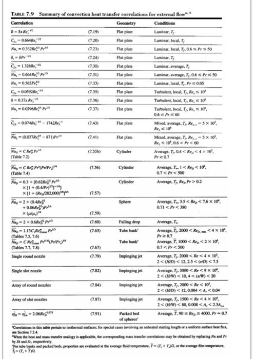 Solved Tin.E 8.-1 Summary of convection correlations for | Chegg.com