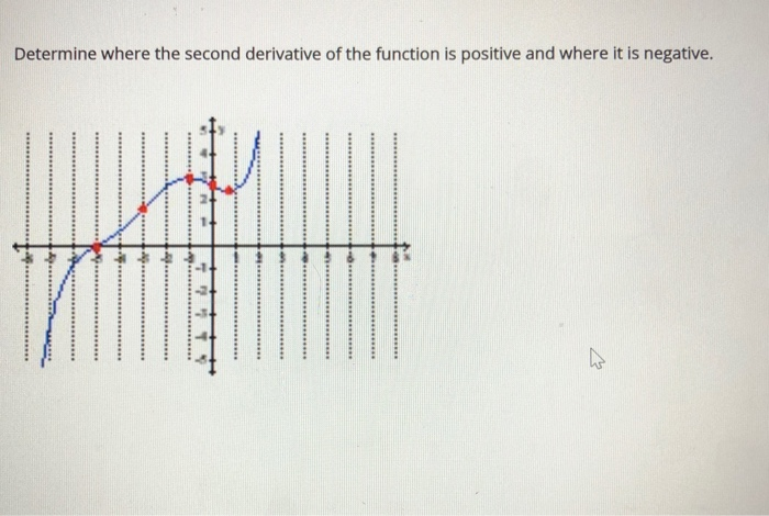 Solved Determine where the second derivative of the function | Chegg.com