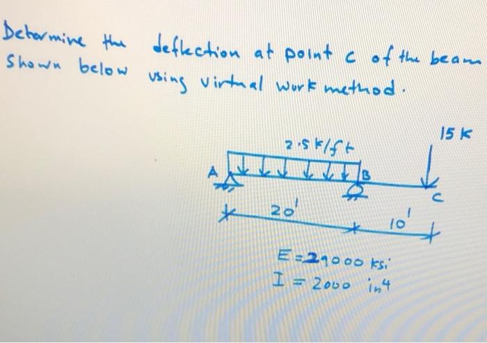 Solved Determine The Shown Below Deflection At Point C Of