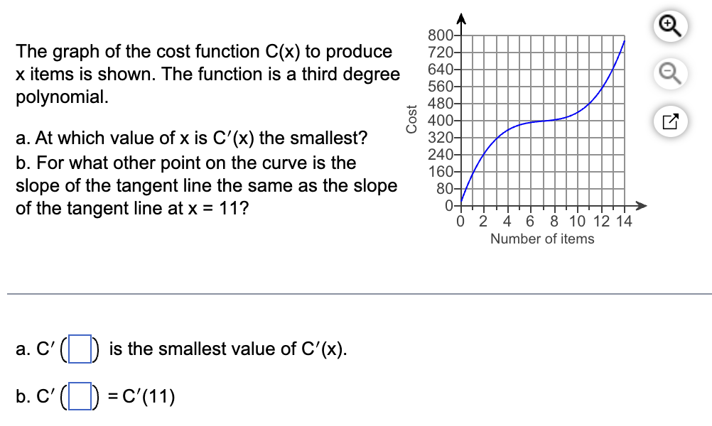 Solved The graph of the cost function C(x) ﻿to producex | Chegg.com