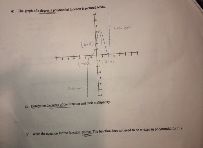 Solved 4) The graph of a degree 5 polynomial function is | Chegg.com