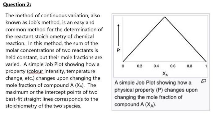 Solved P Question 2: The method of continuous variation, | Chegg.com