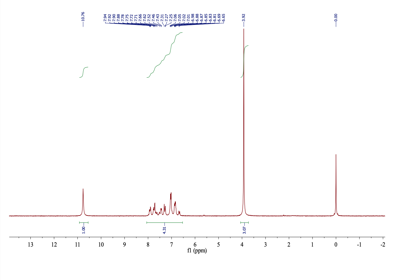 Solved Provide characteristic peaks of HNMR spectrum of | Chegg.com