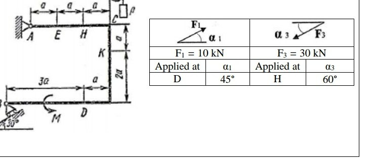Solved EQUILIBRIUM OF A RIGID BODY Two forces F (according | Chegg.com