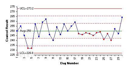 Solved Question: In reference to the Westgard rules, | Chegg.com