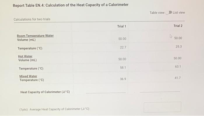 Solved Report Table EN.4: Calculation of the Heat Capacity | Chegg.com
