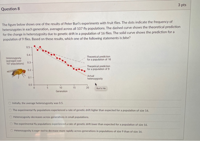 Solved 3 pts Question 8 The figure below shows one of the | Chegg.com