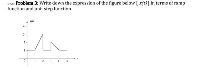 Solved (20 ﻿pa) ﻿Problem 3: Write down the expression of the | Chegg.com
