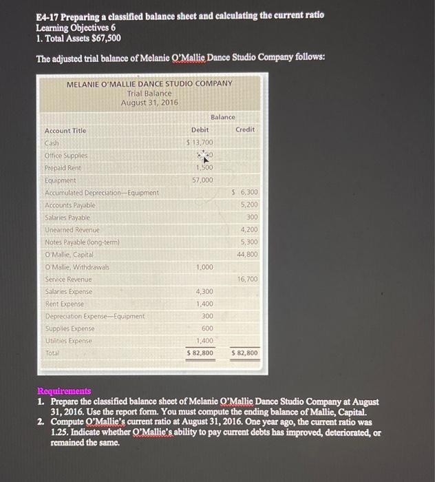 Solved D4-17 Preparing a classified balance sheet and | Chegg.com