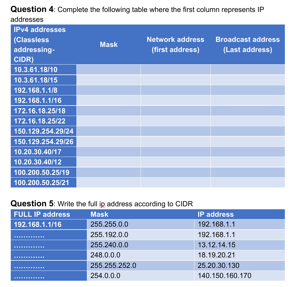 Solved Question 1 Complete the following table IPv4 address | Chegg.com