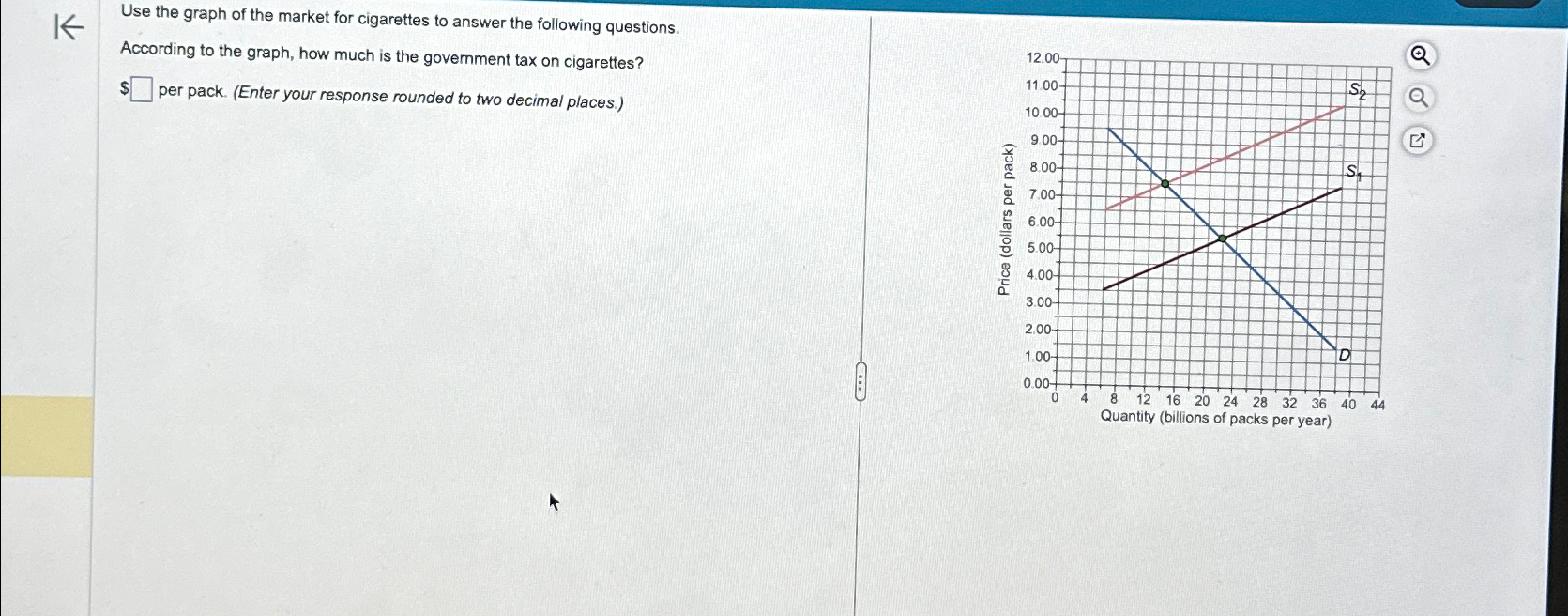 Solved Use the graph of the market for cigarettes to answer | Chegg.com