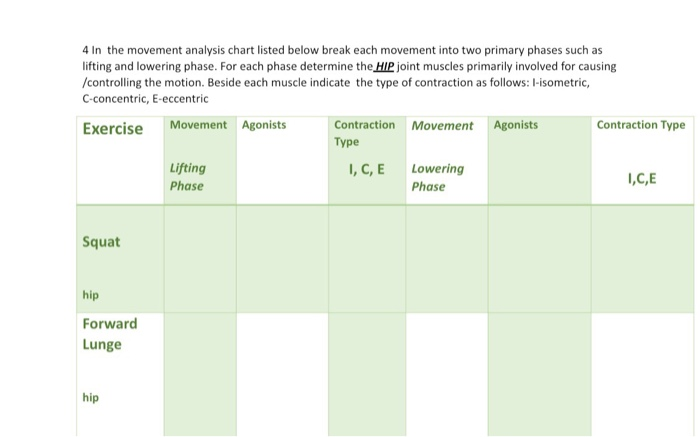 Solved 4 In the movement analysis chart listed below break | Chegg.com