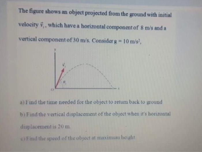 Solved The figure shows an object projected from the ground | Chegg.com