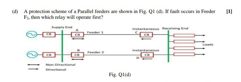 Solved (d) A protection scheme of a Parallel feeders are | Chegg.com