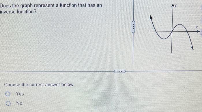 Solved Does the graph represent a function that has an | Chegg.com