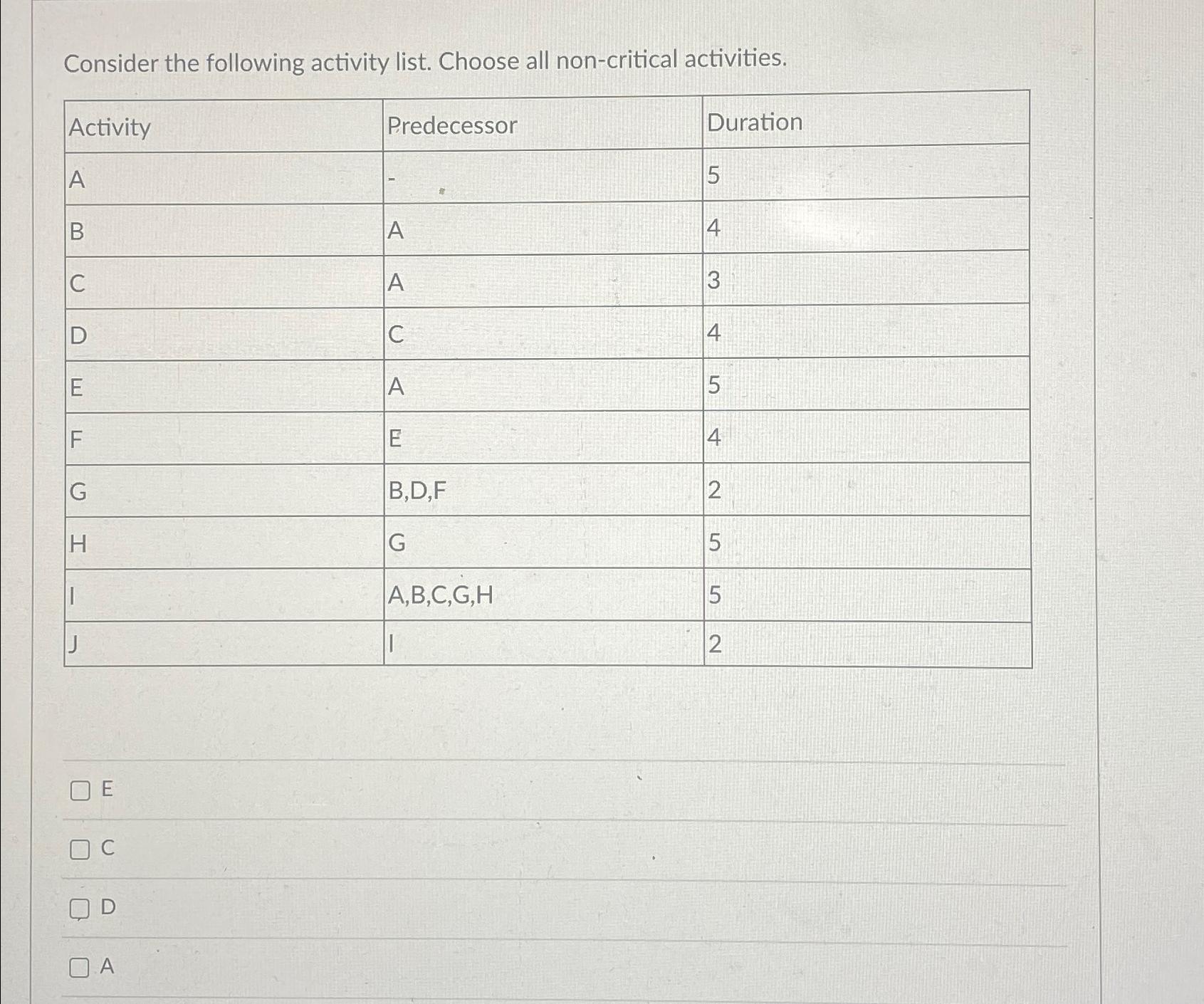 Solved Consider the following activity list. Choose all | Chegg.com