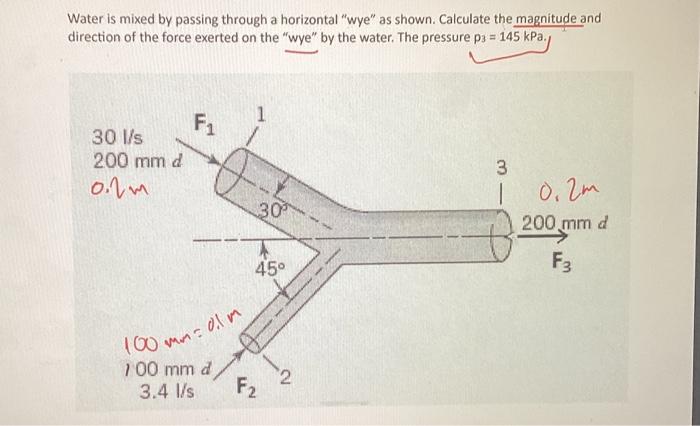 Solved Water is mixed by passing through a horizontal "wye" | Chegg.com