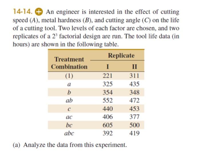 Solved 14-14. + An engineer is interested in the effect of | Chegg.com