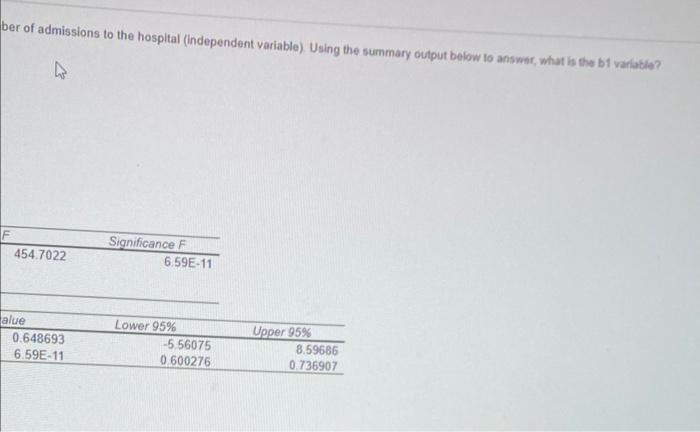 Solved The total expenses of a hospital (dependent variable) | Chegg.com