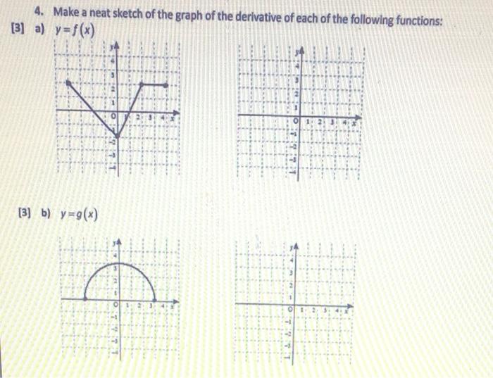 Solved 4. Make a neat sketch of the graph of the derivative | Chegg.com