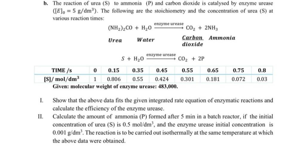 Solved b. The reaction of urea (S) to ammonia (P) and carbon | Chegg.com