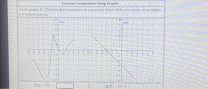 Solved Function Composition Using Graphs Use the graphs for | Chegg.com