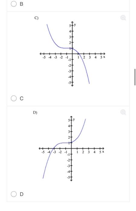 Solved 5. . Diagrams indicating intervals of increase or | Chegg.com