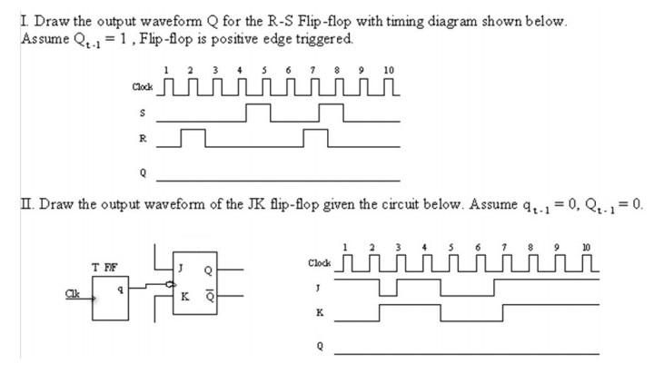 Solved I Draw the output waveform Q for the R-S Flip-flop | Chegg.com