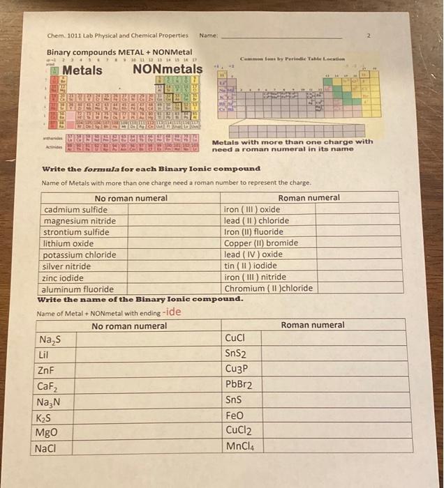 Solved Binarv compounds METAL + NONMetal Metals with more | Chegg.com