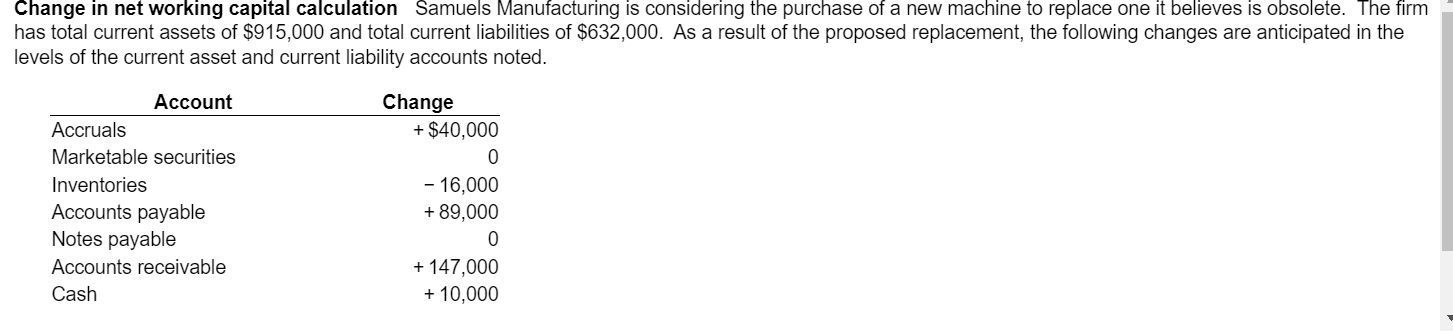 Solved Change in net working capital calculation Samuels | Chegg.com