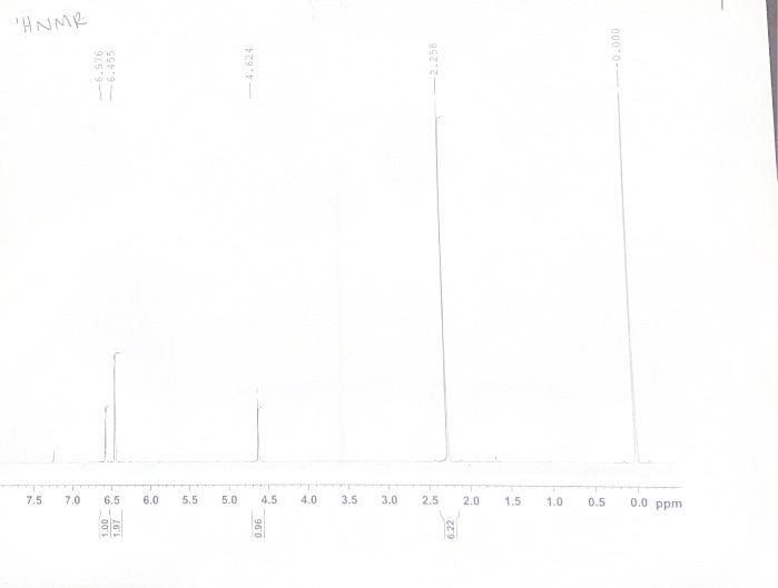 Solved Help me identify the compound using the 13C NMR and | Chegg.com