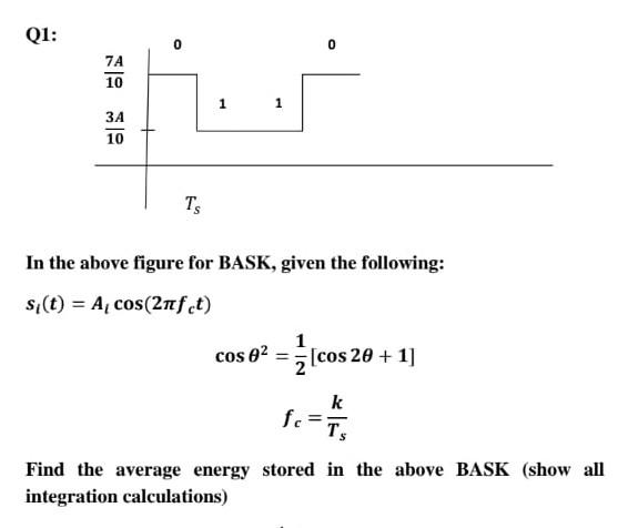 Solved In the above figure for BASK, given the following: | Chegg.com