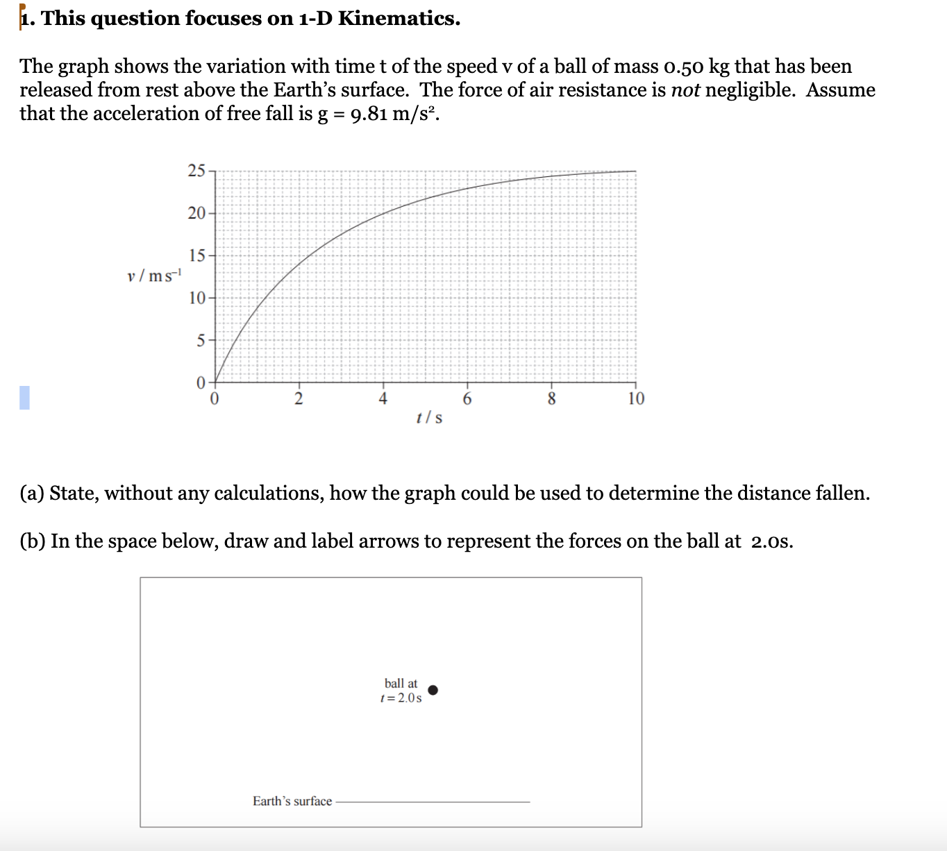 Solved This question focuses on 1-D Kinematics.The graph | Chegg.com