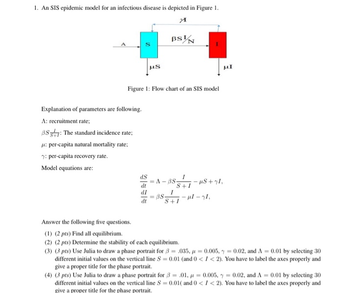 1. An SIS epidemic model for an infectious disease is | Chegg.com