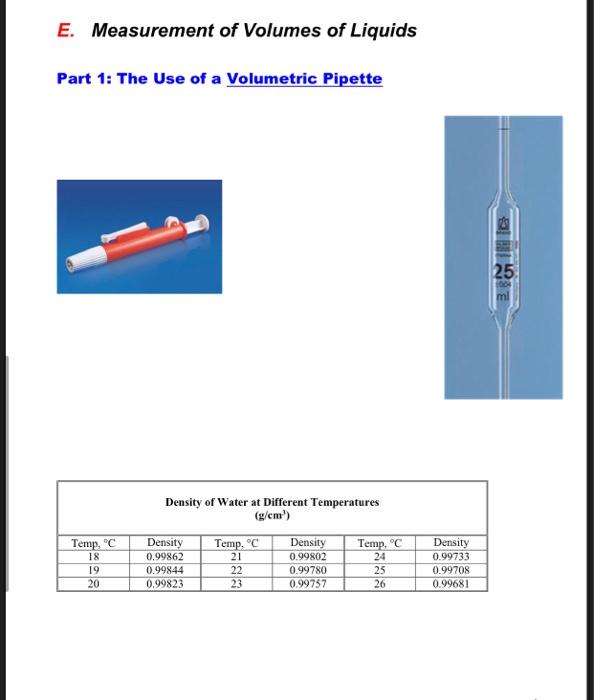 Solved E. Measurement of Volumes of Liquids Part 1: The Use | Chegg.com