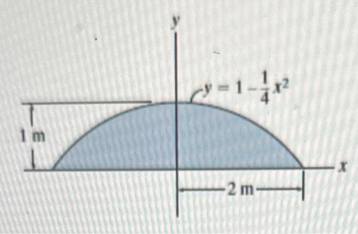 Solved find centroid location and Ix | Chegg.com