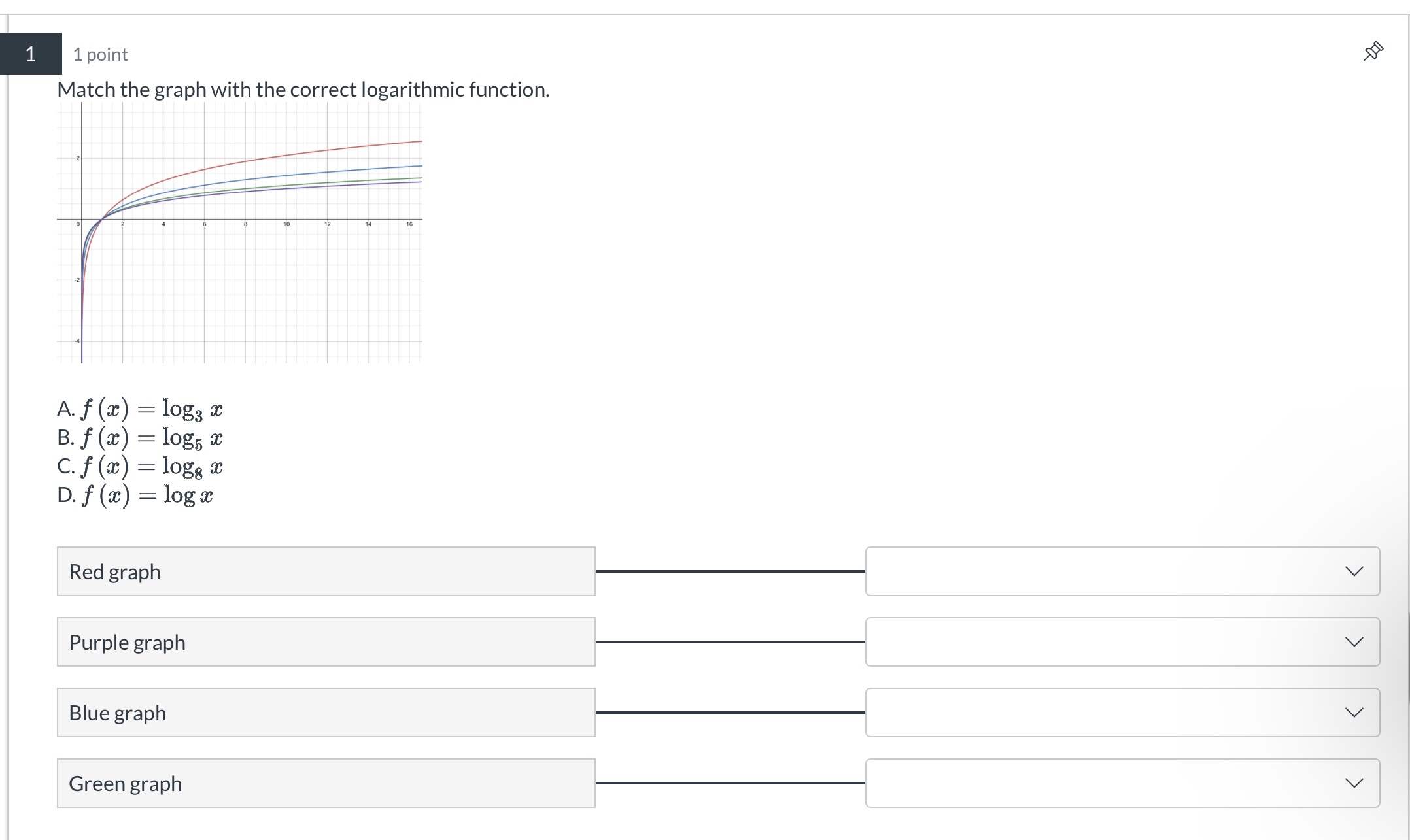 Solved 11 ﻿pointMatch the graph with the correct logarithmic | Chegg.com