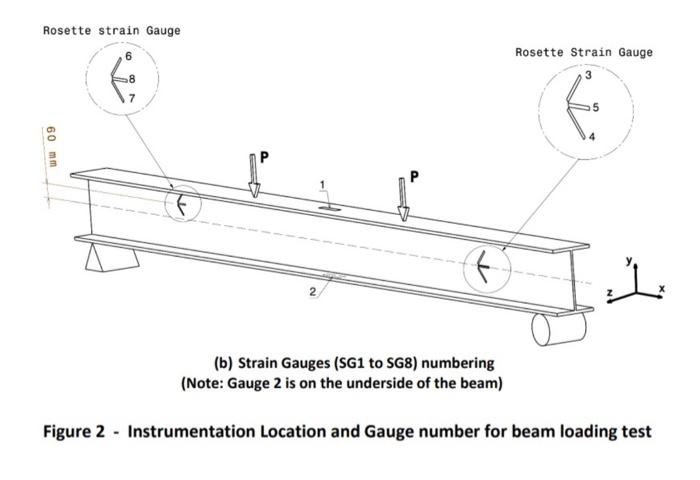 Solved Strain gauge rosette located 60mm up from beam | Chegg.com