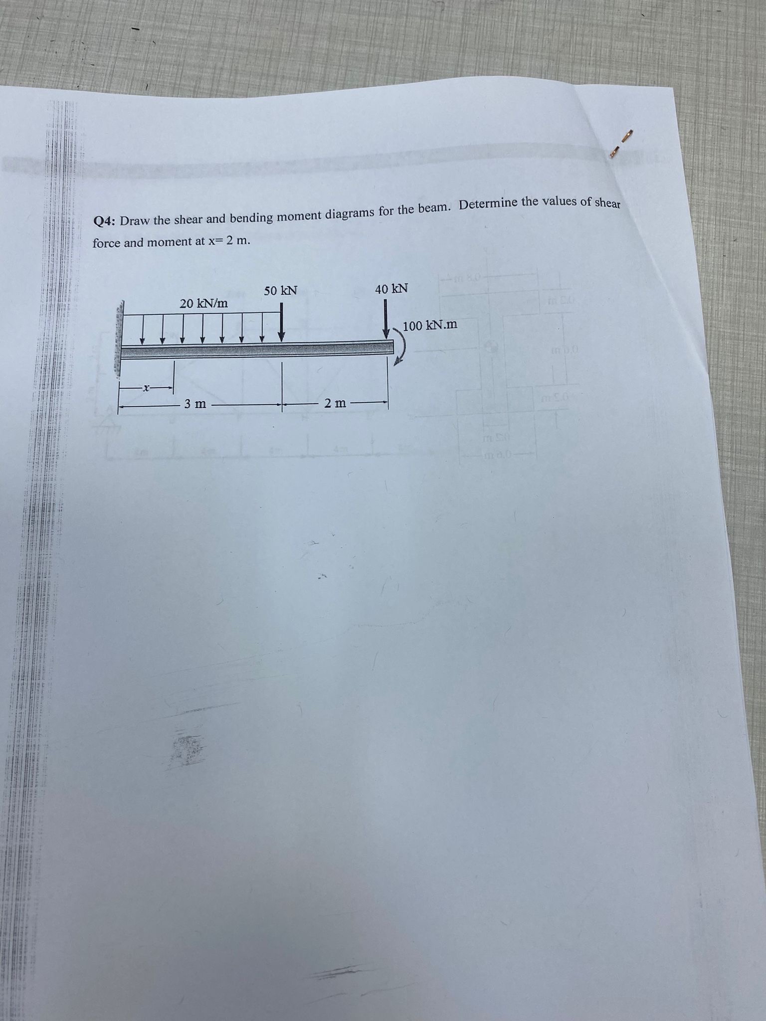 Solved Q4: Draw the shear and bending moment diagrams for | Chegg.com