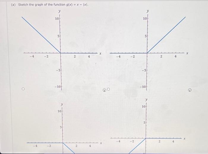 Solved (a) Sketch the graph of the function g(x) = x - 1x1. | Chegg.com