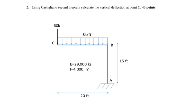 Solved 2. Using Castigliano second theorem calculate the | Chegg.com
