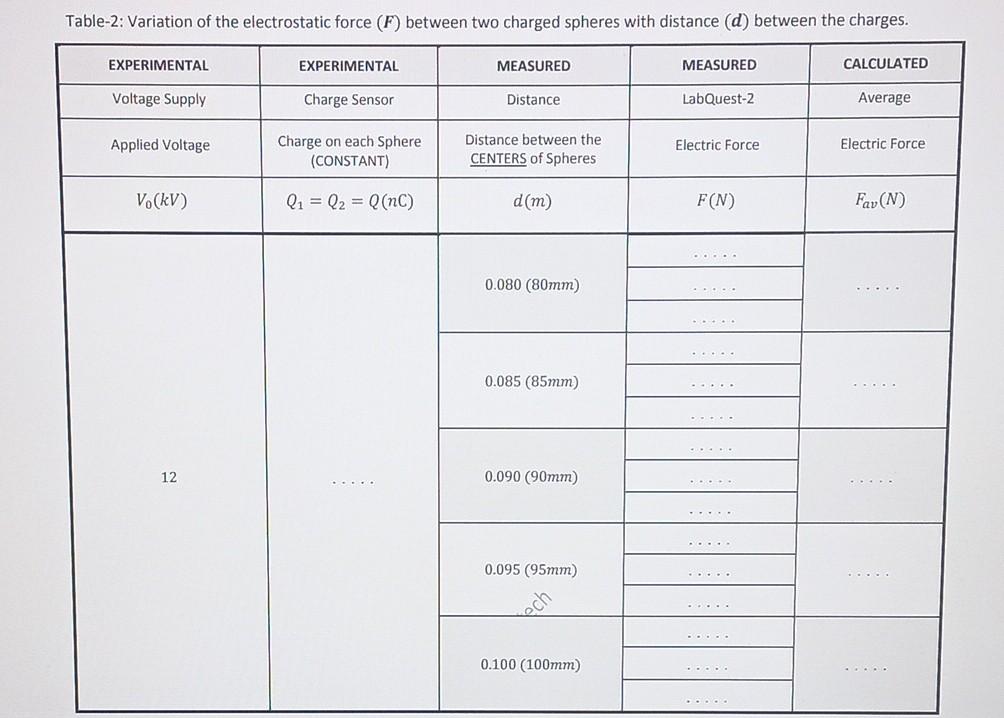 Solved Table-2: Variation of the electrostatic force (F) | Chegg.com